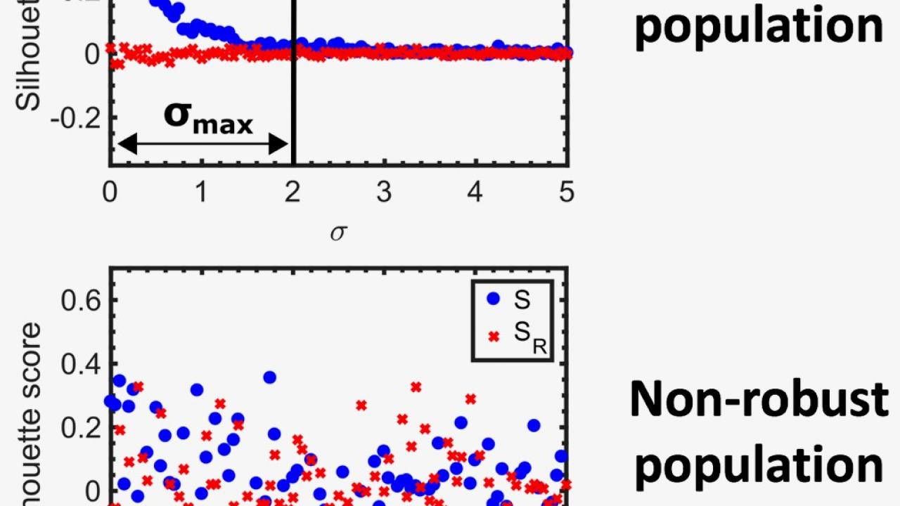A Cluster Robustness Score For Identifying Cell Subpopulations In